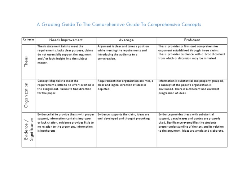 Graphic Organizer Rubric | PDF