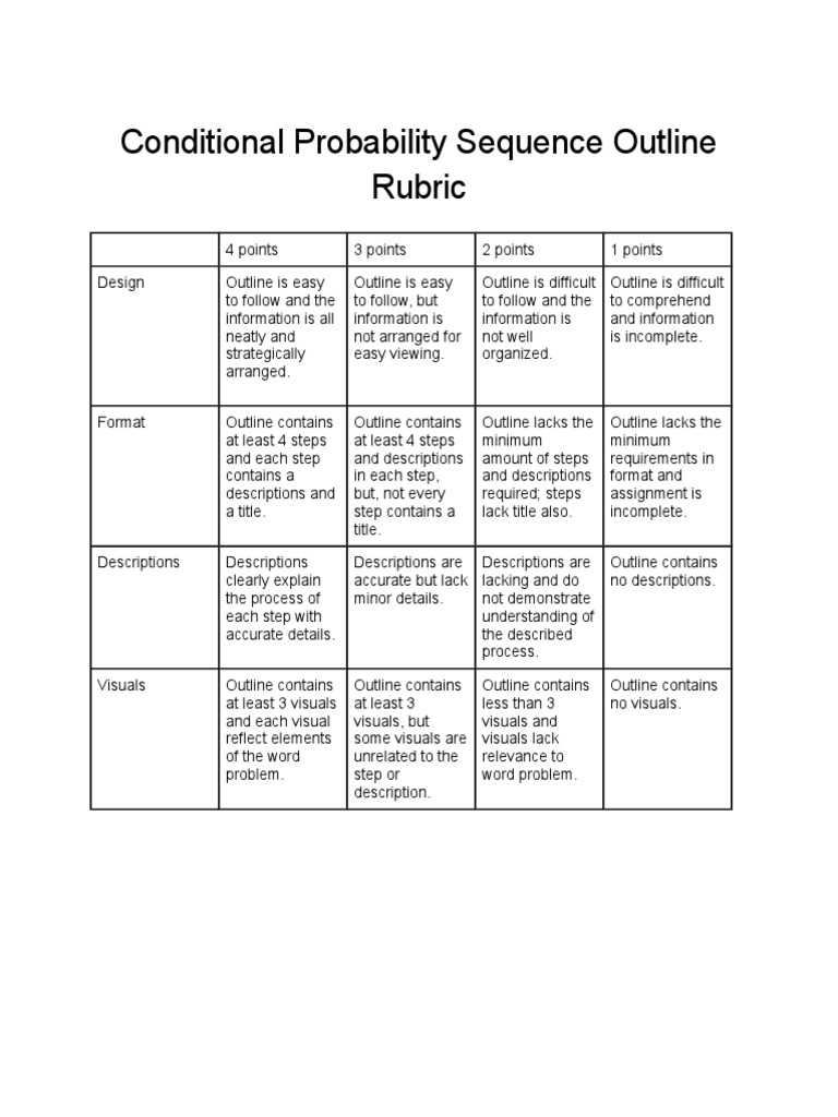Conditional Probability Outline Rubric | PDF