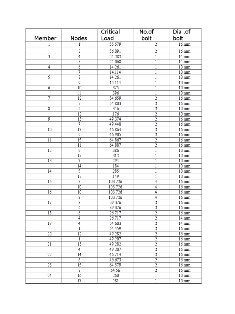 GUSST PLAT of Truss in Hotel | PDF