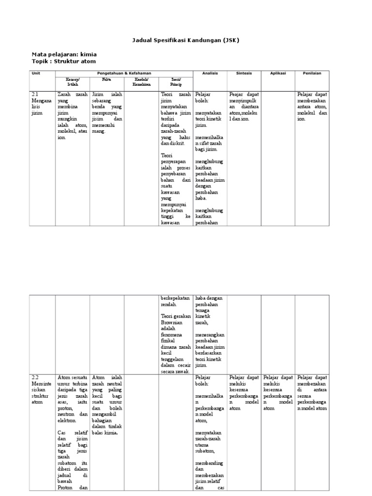 Jadual Spesifikasi Kandungan (JSK) Mata Pelajaran: Kimia Topik: Struktur Atom | PDF