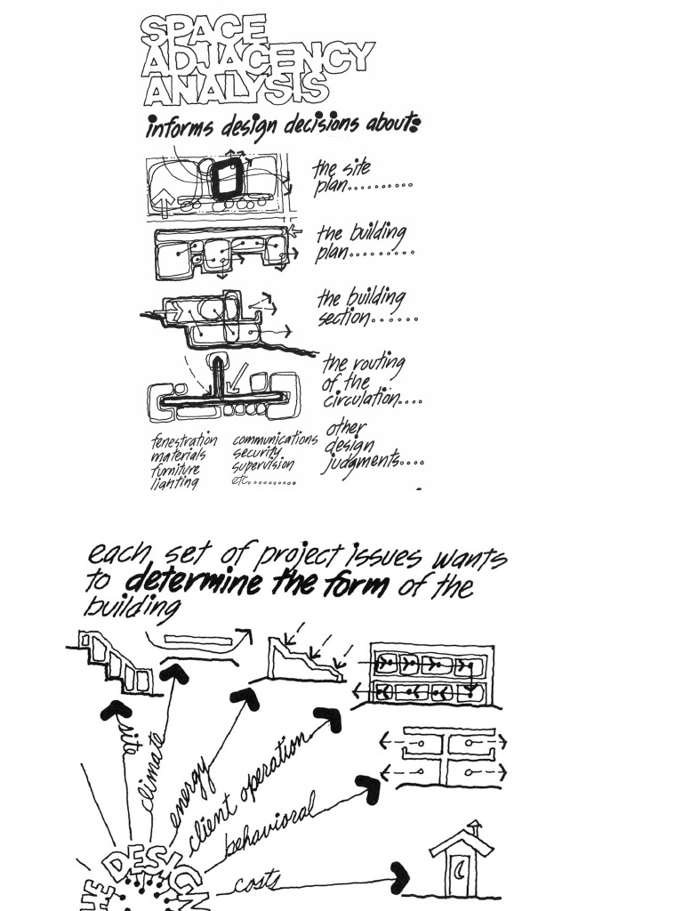 Space Adjacency Presentation | PDF
