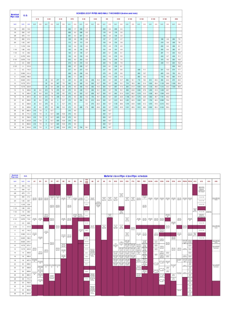 Pipe Schedule and Wall Thickness Chart | PDF | Equipment | Tools
