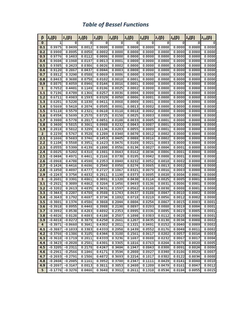 Bessel Tables | PDF