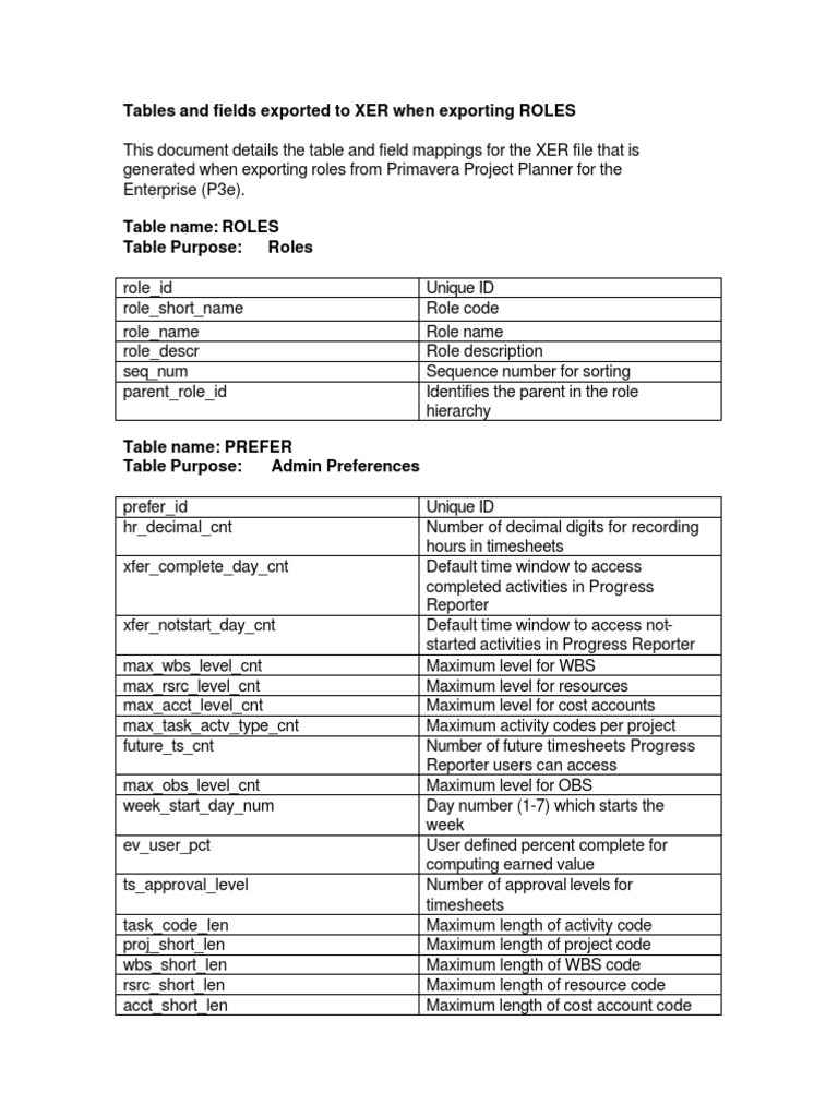 Xer Roles | PDF | User (Computing) | Data