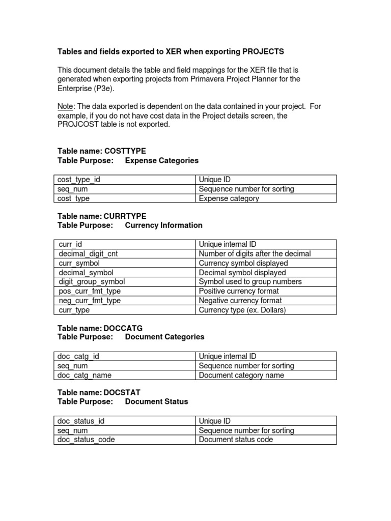 Xer Projects | PDF | Identifier | Databases