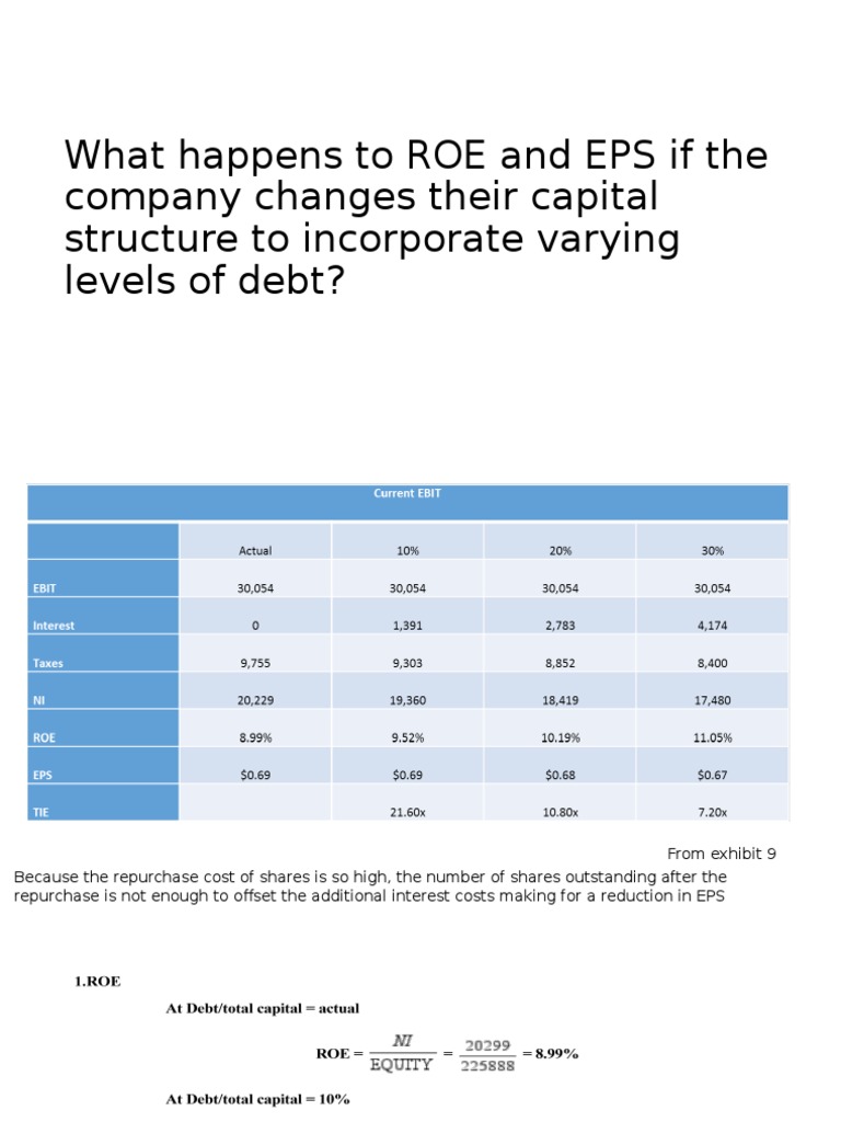 What Happens To ROE and EPS If The Company Changes Their Capital ...