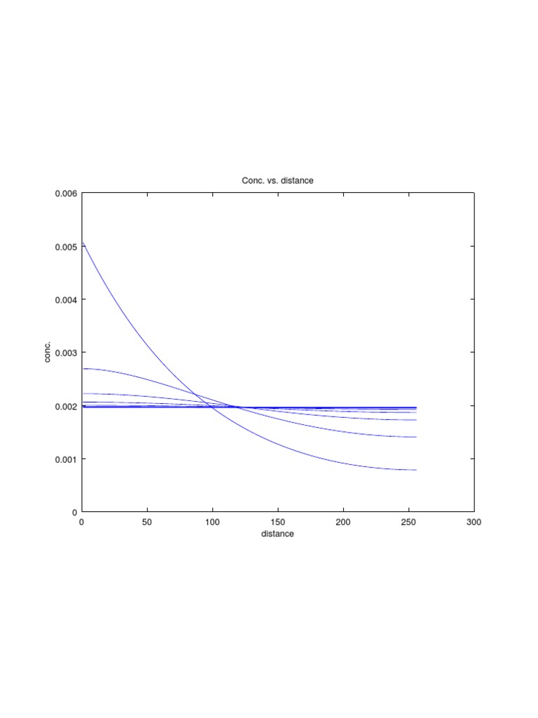 Noflux Bothend@Implicit | PDF