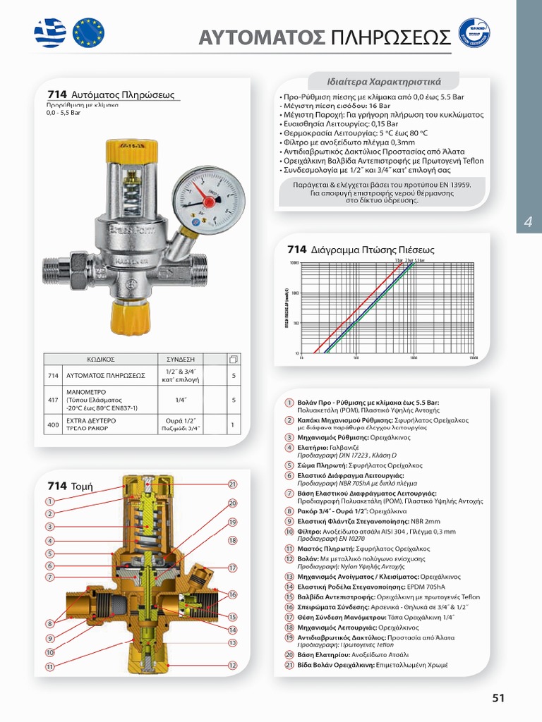Αυτοματος Πληρωσης Brass Form | PDF