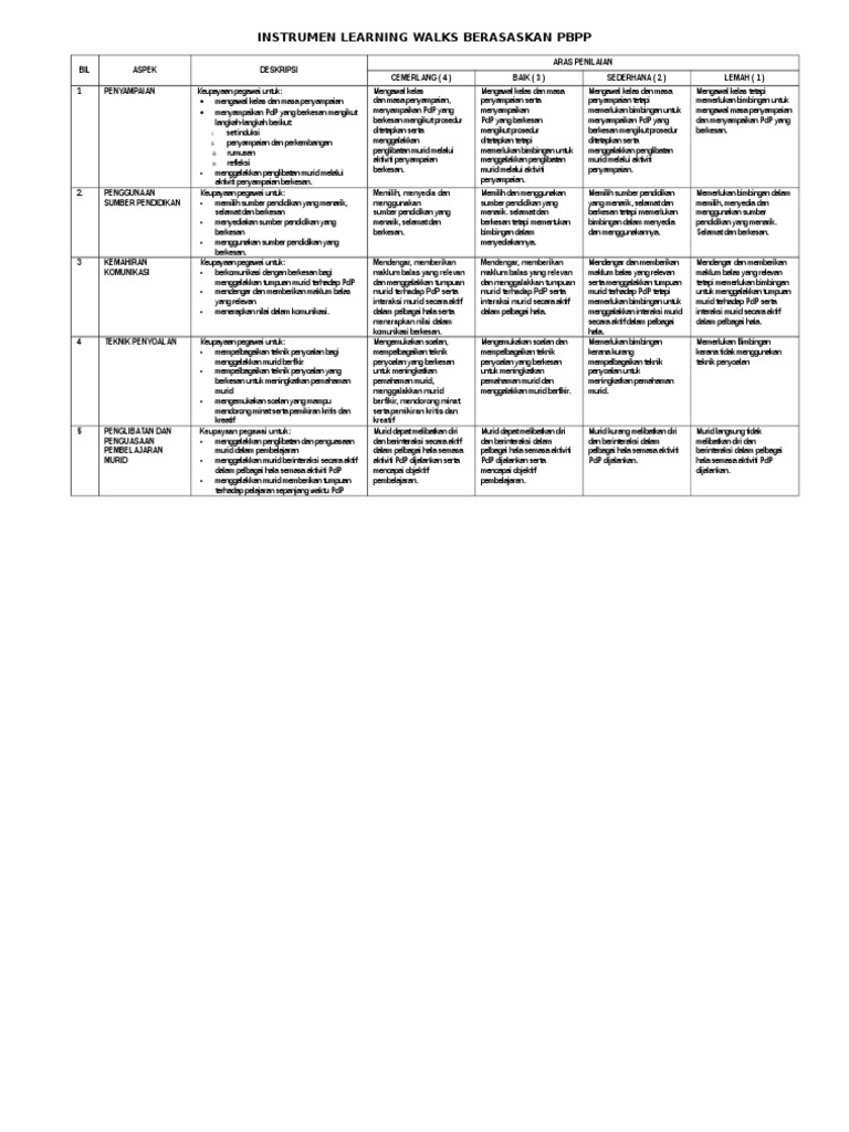 Aspek Learning Walks | PDF