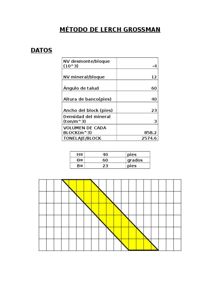 Método de Lerch Grossman | PDF