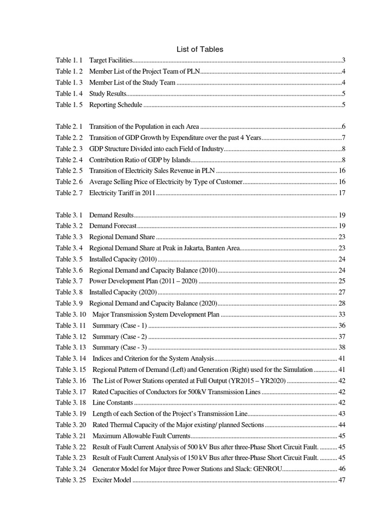 List of Tables | PDF