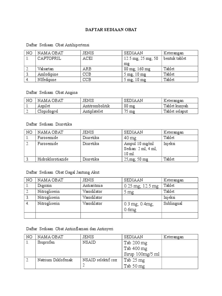 Daftar Sediaan Obat | PDF