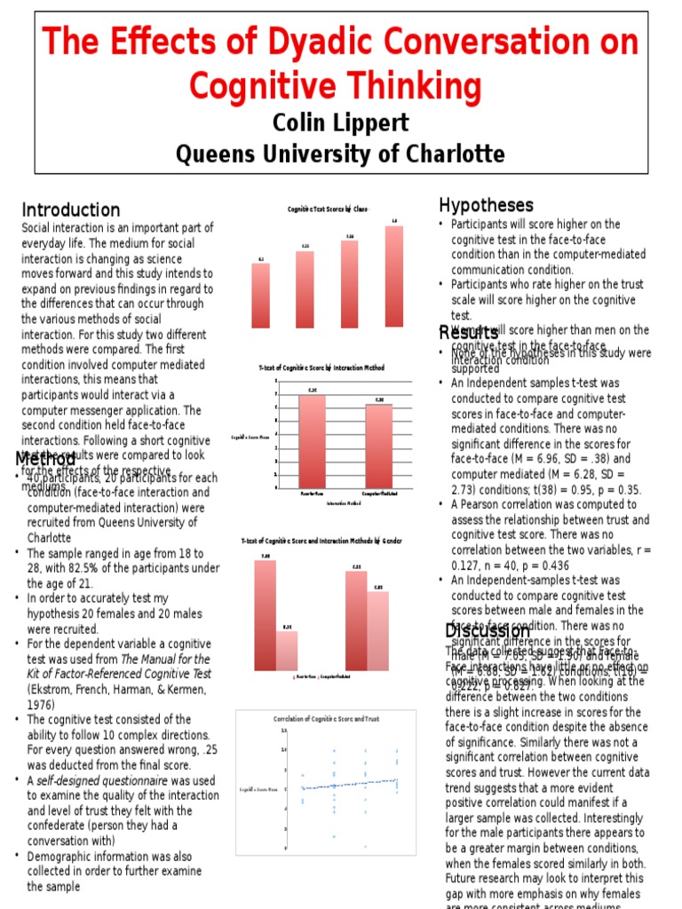 Colin Lippert Queens University of Charlotte: Hypotheses | PDF ...