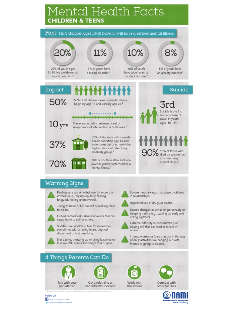 Children MH Facts Nami | PDF