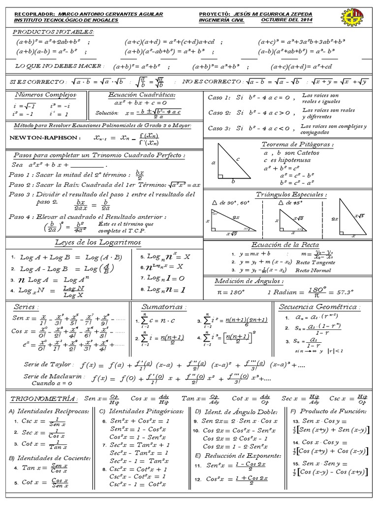 Formulario de Calculo 1 PDF | PDF