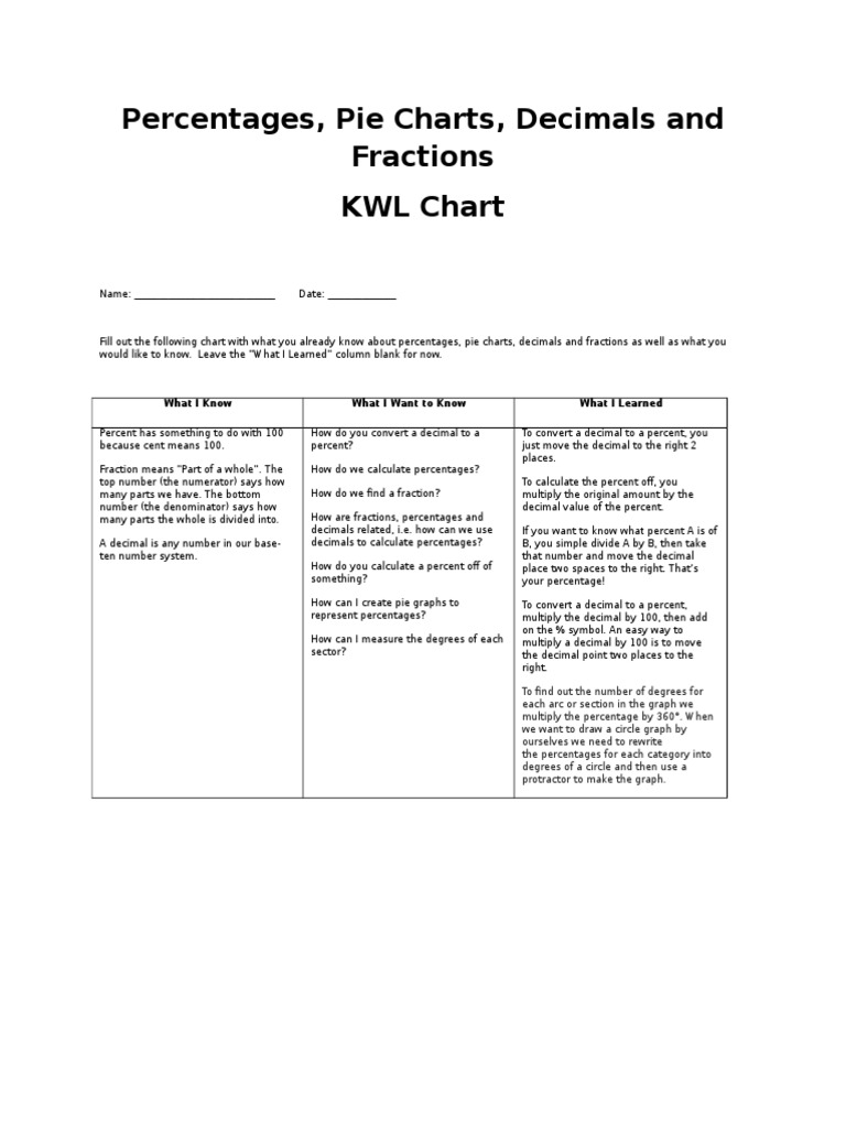 Graphic Organizer KWL Charts | PDF | Percentage | Pie Chart