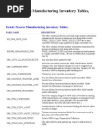 Update Purchase Order Header Details API Script Oracle EBS R12 PDF | PDF | Application ...