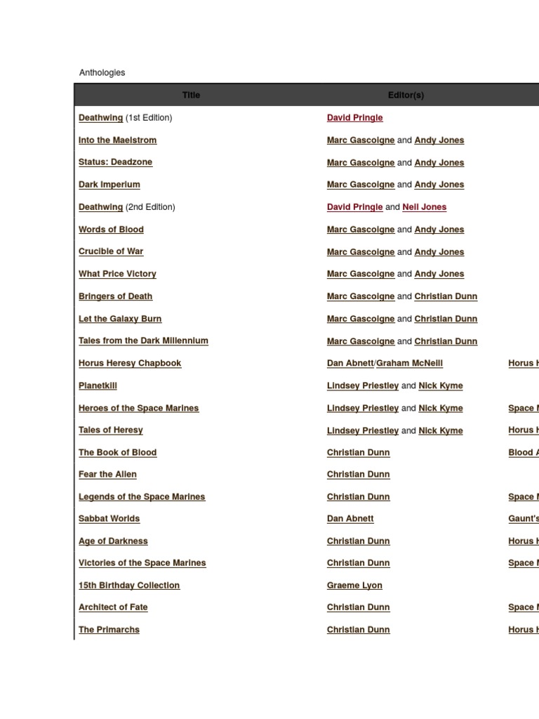 Black Library Checklist | PDF