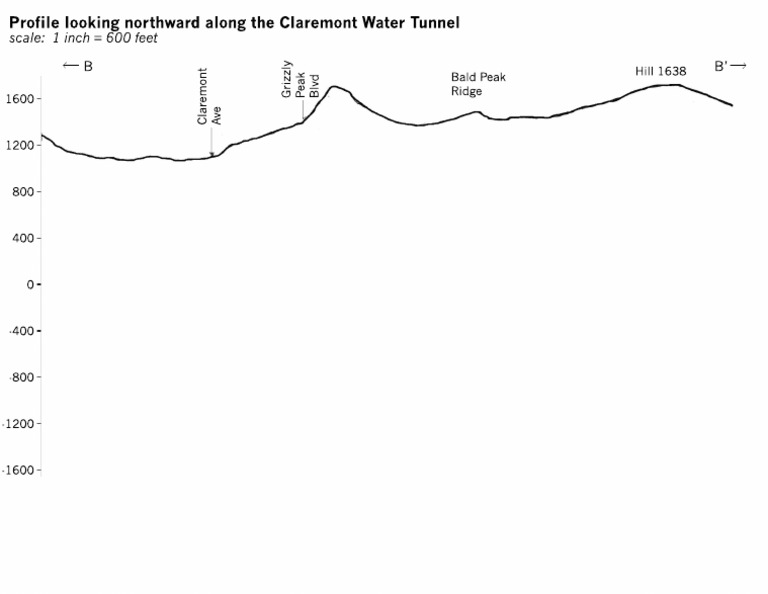 Cross Section Template Pdf