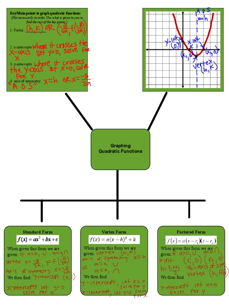Quad Func Graph Organizer - 1 | PDF