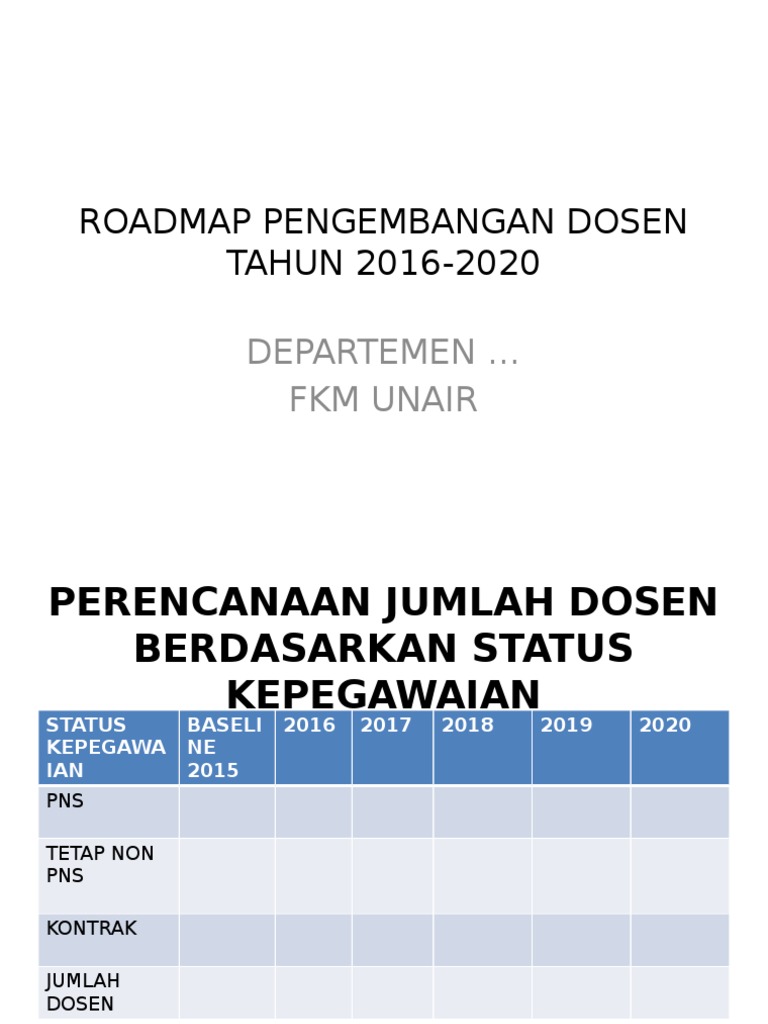 Roadmap Pengembangan Dosen UNAIR | PDF