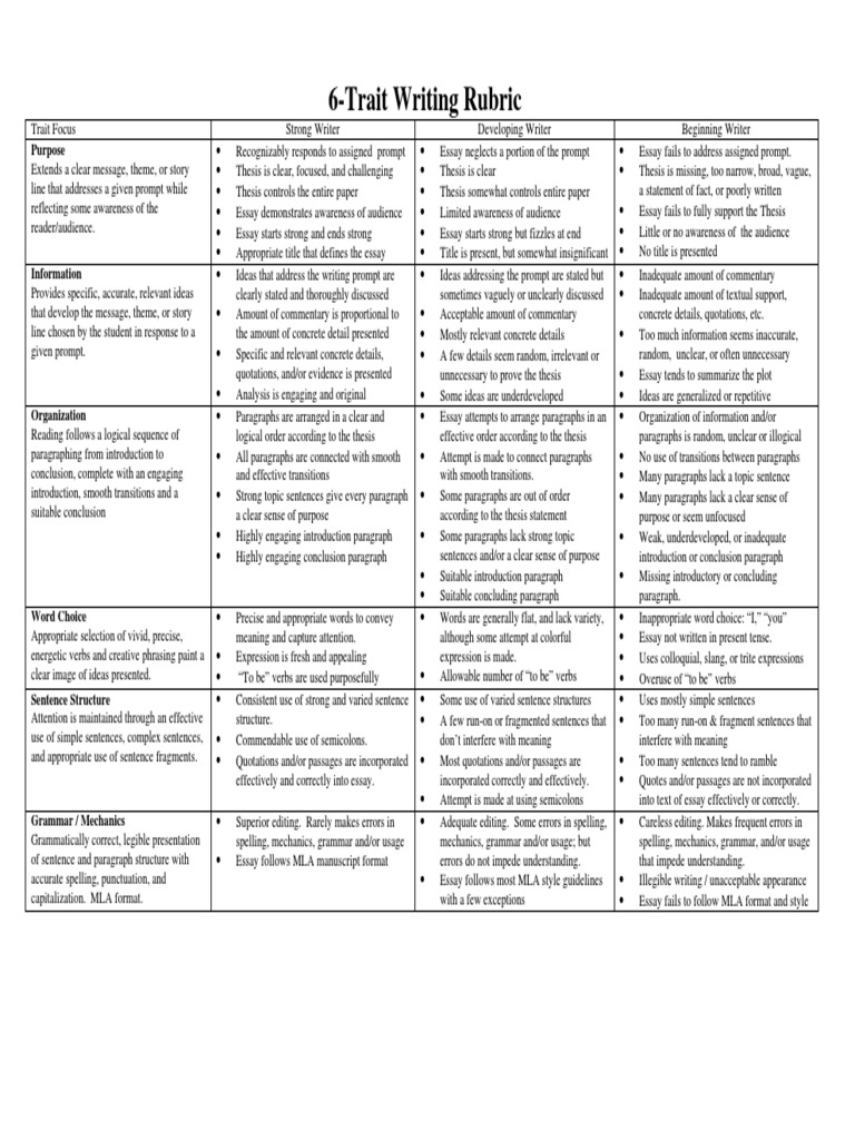 6-Trait Writing Assessment Rubric | PDF | Paragraph | Essays