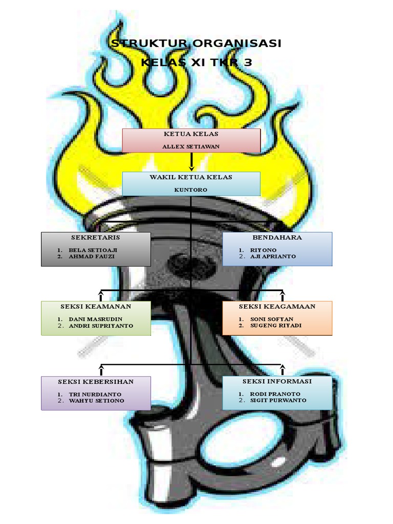 Struktur Kelas Xi TKR 3 Oke | PDF