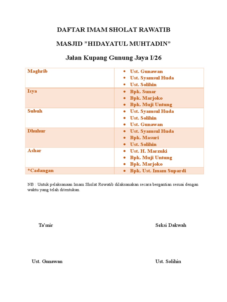 Daftar Imam Sholat Rawatib | PDF
