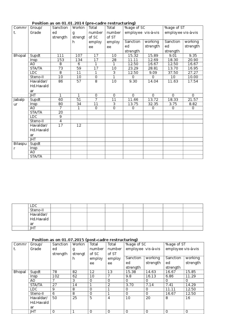 Worksheet Parliament | PDF