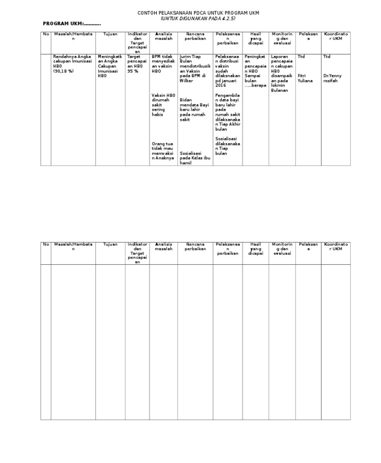 Pdca Ukm HB0 | PDF | Pengembangan Diri