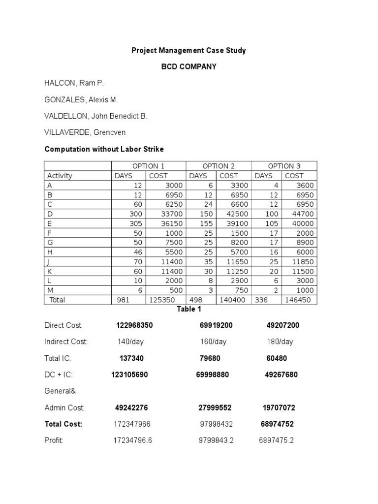 Project Management Case Study BCD Company | PDF