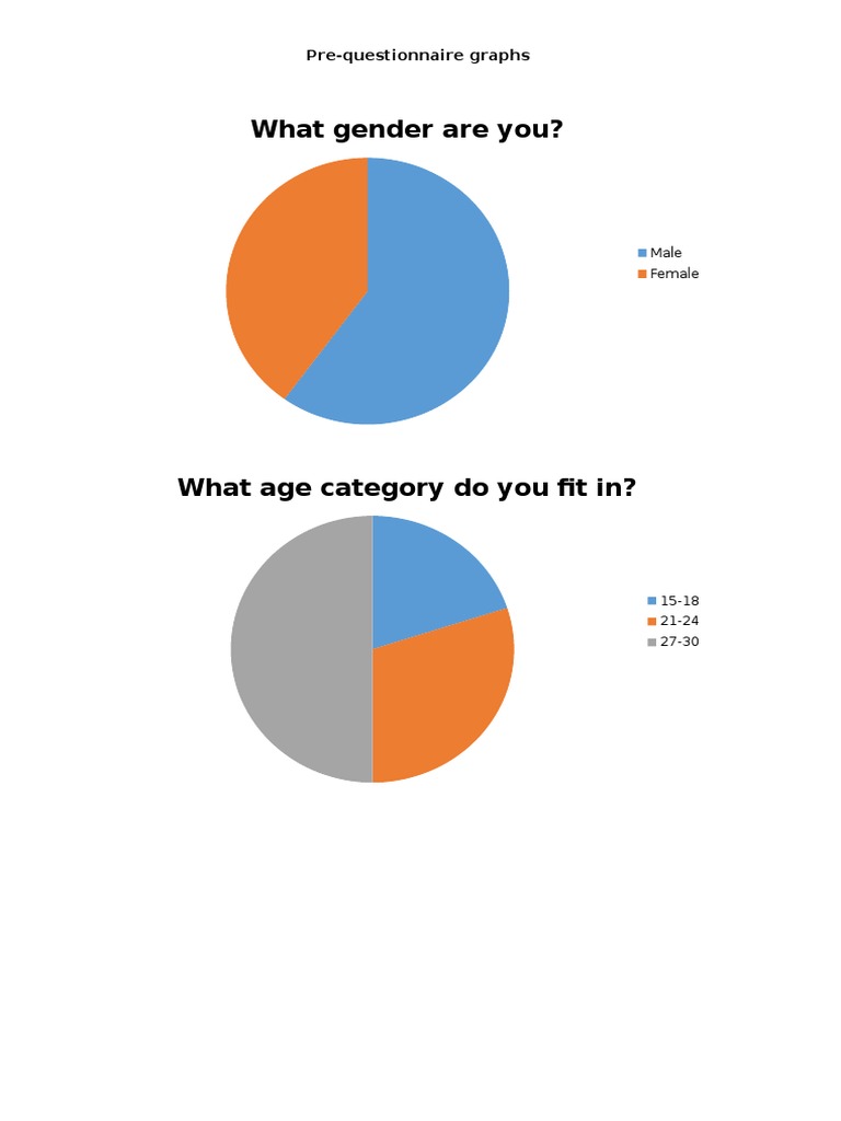 Pre Questionnaire Graphs | PDF