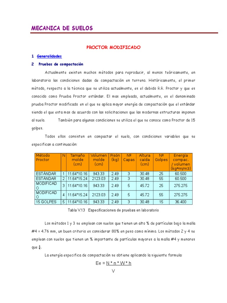 Proctor Modificado | Humedad | Suelo