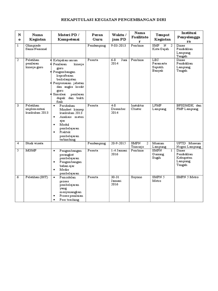 Rekapitulasi Kegiatan Pengembangan Diri | PDF