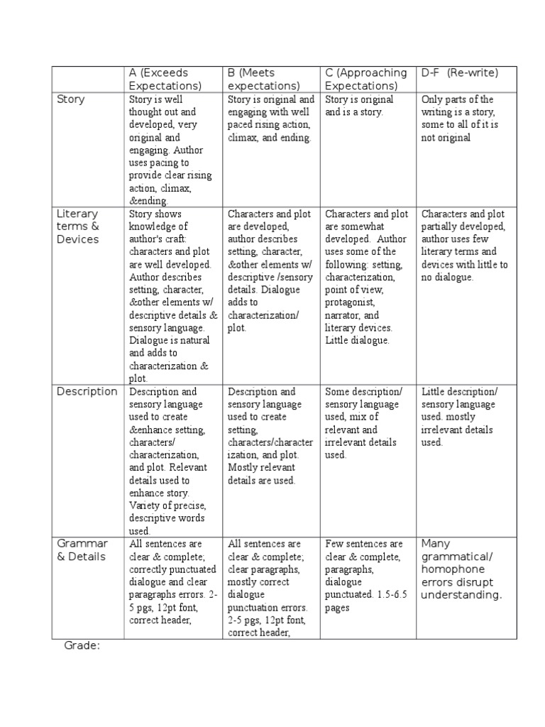 7th Grade Short Story Rubric | PDF