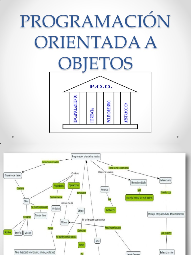 Programación Orientada A Objetos | PDF | Objeto (informática) | Programación orientada a objetos