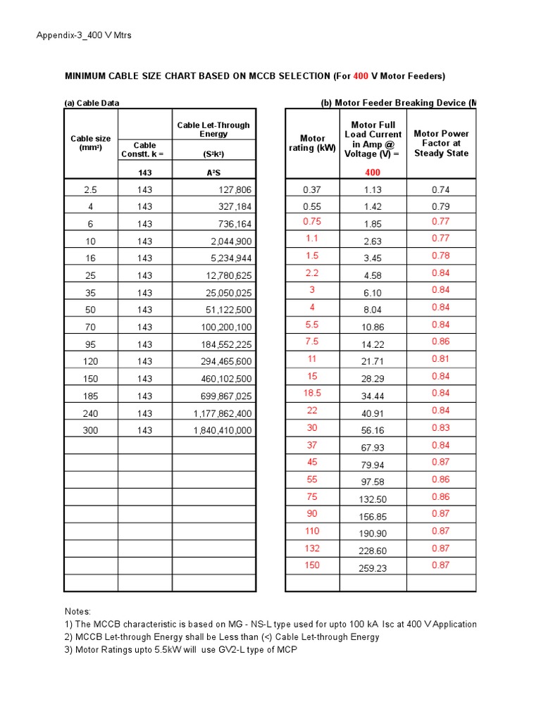 (A) Cable Data Cable Let-Through Energy Cable Constt. K (S K) A S | PDF