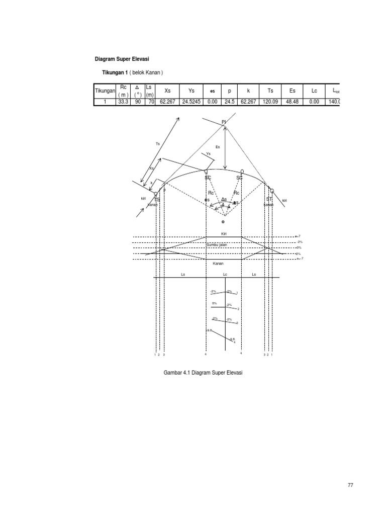 Diagram Superelevasi | PDF