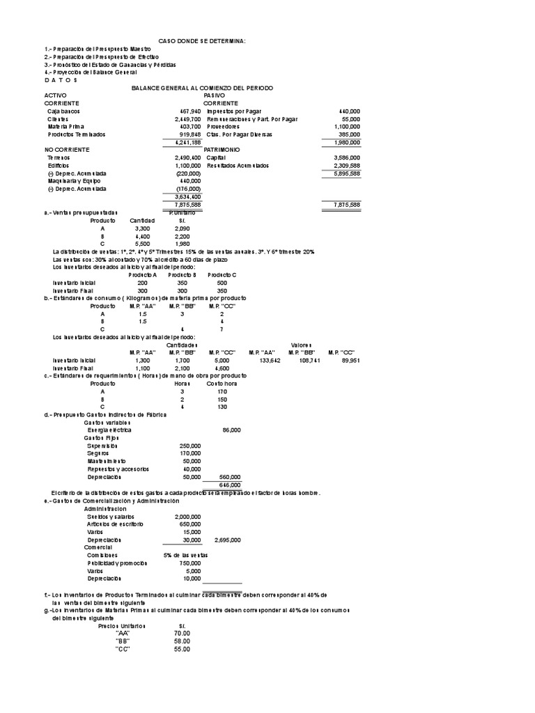 MODELO Presupuestos Maestro | PDF | Estado de resultados | Presupuesto