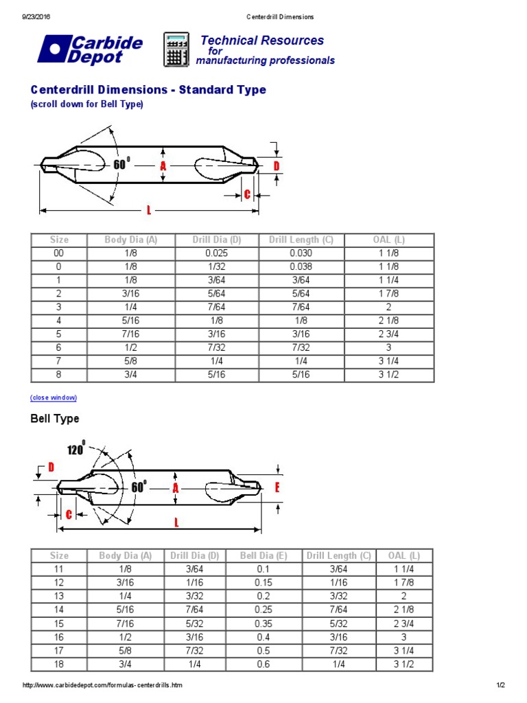 Centerdrill Dimensions Standard Type: (Scroll Down For Bell Type) | PDF