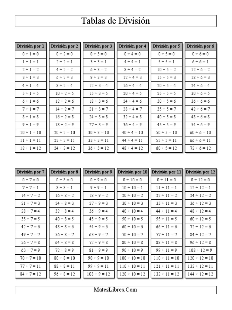 Tabla de Divisiones