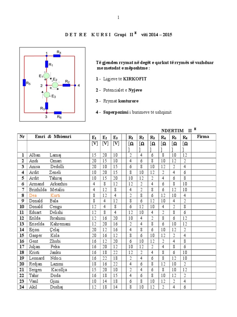 DetyrÃ - Kursi NdÃ - Rtimi 2015 GR E | PDF