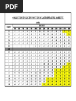 FINAL Medication Fridge Temperature Chart | PDF