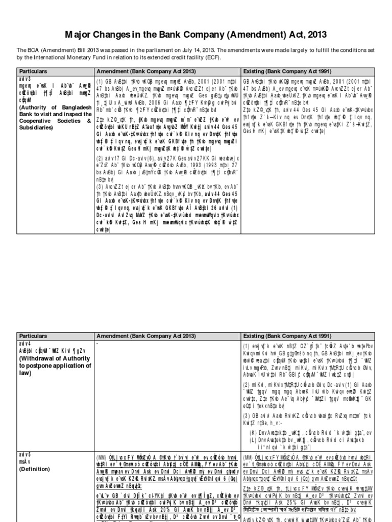 Banking Company ACT Amendment Comparison 01 | PDF