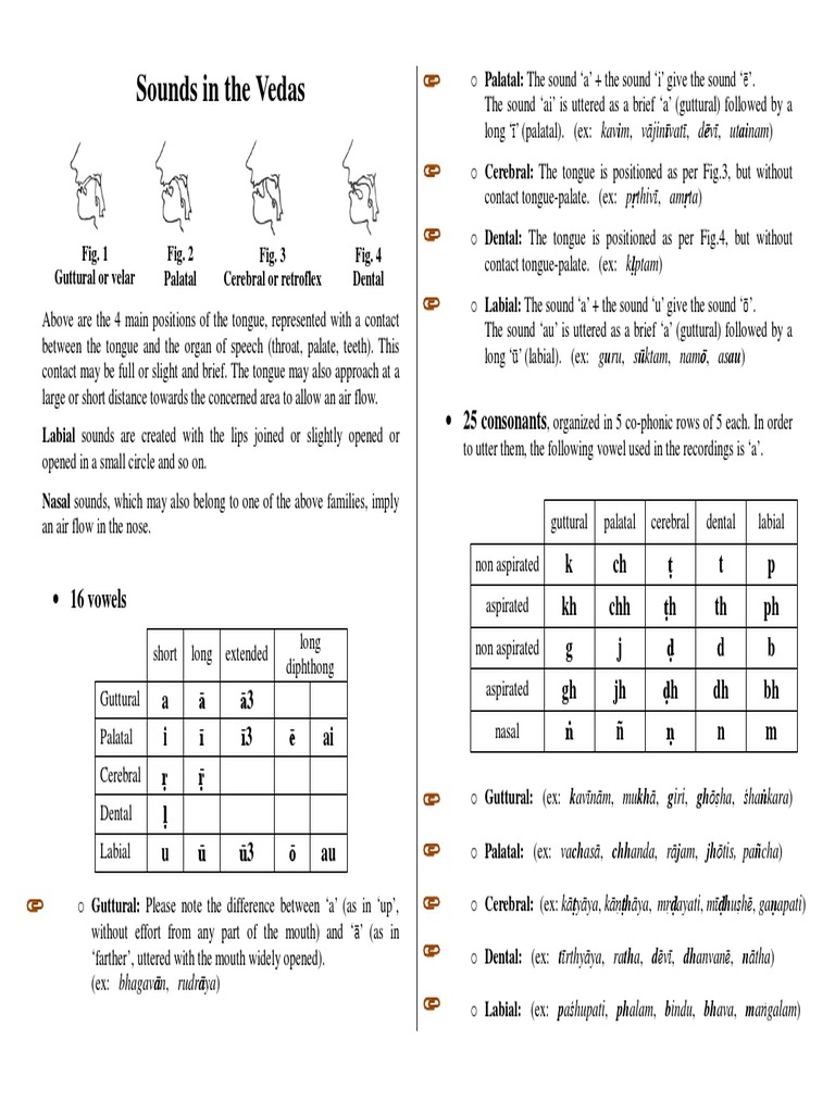 Vedic Sounds | PDF | Consonant | Languages