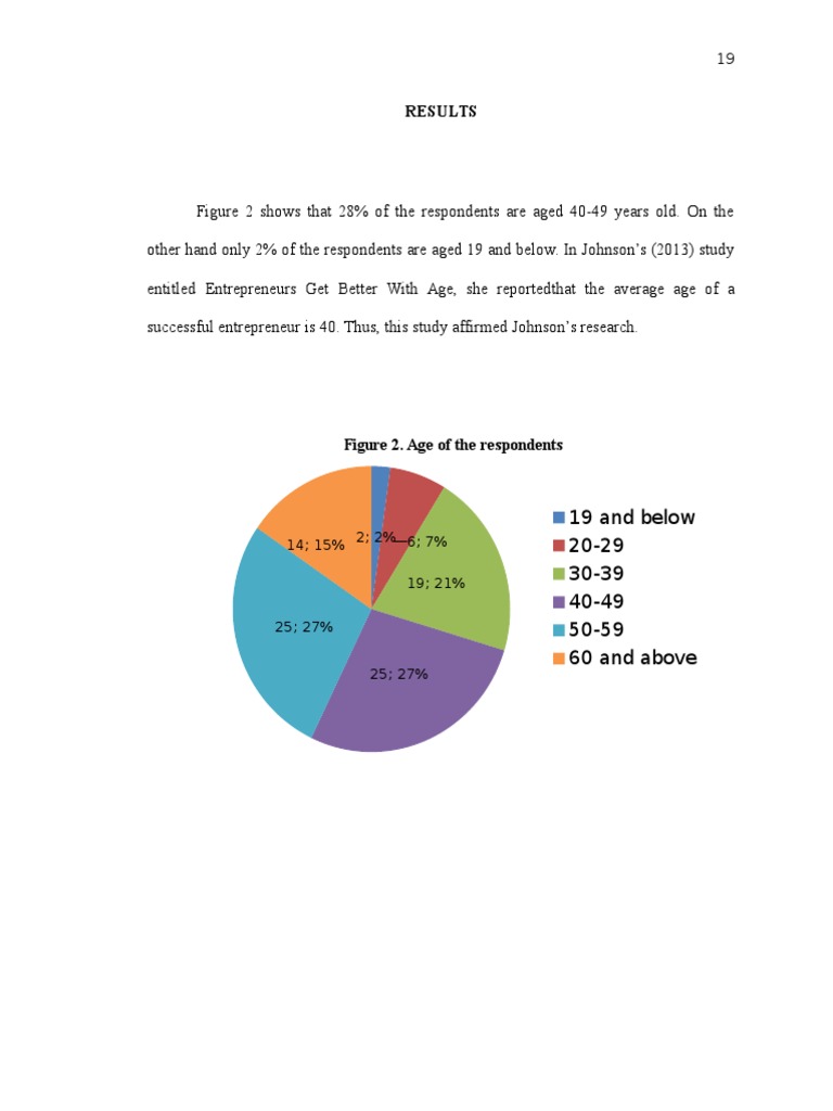 Results Pie Chart | PDF | Entrepreneurship | Inventory