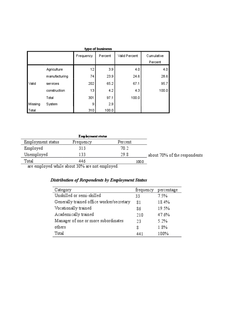 Employment Status | PDF