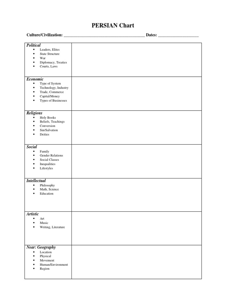 Persian Civilization Overview Chart | PDF | Religion & Spirituality