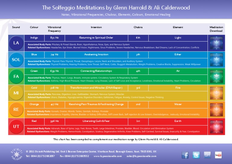 Solfeggio Chart Solfeggio Meditations by Glenn Harrold 1pg | Heart ...
