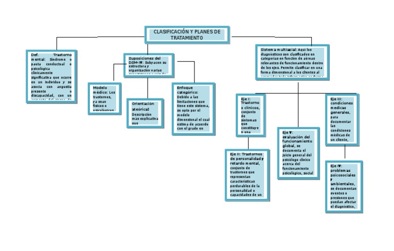 Mapa de Cajas. | PDF